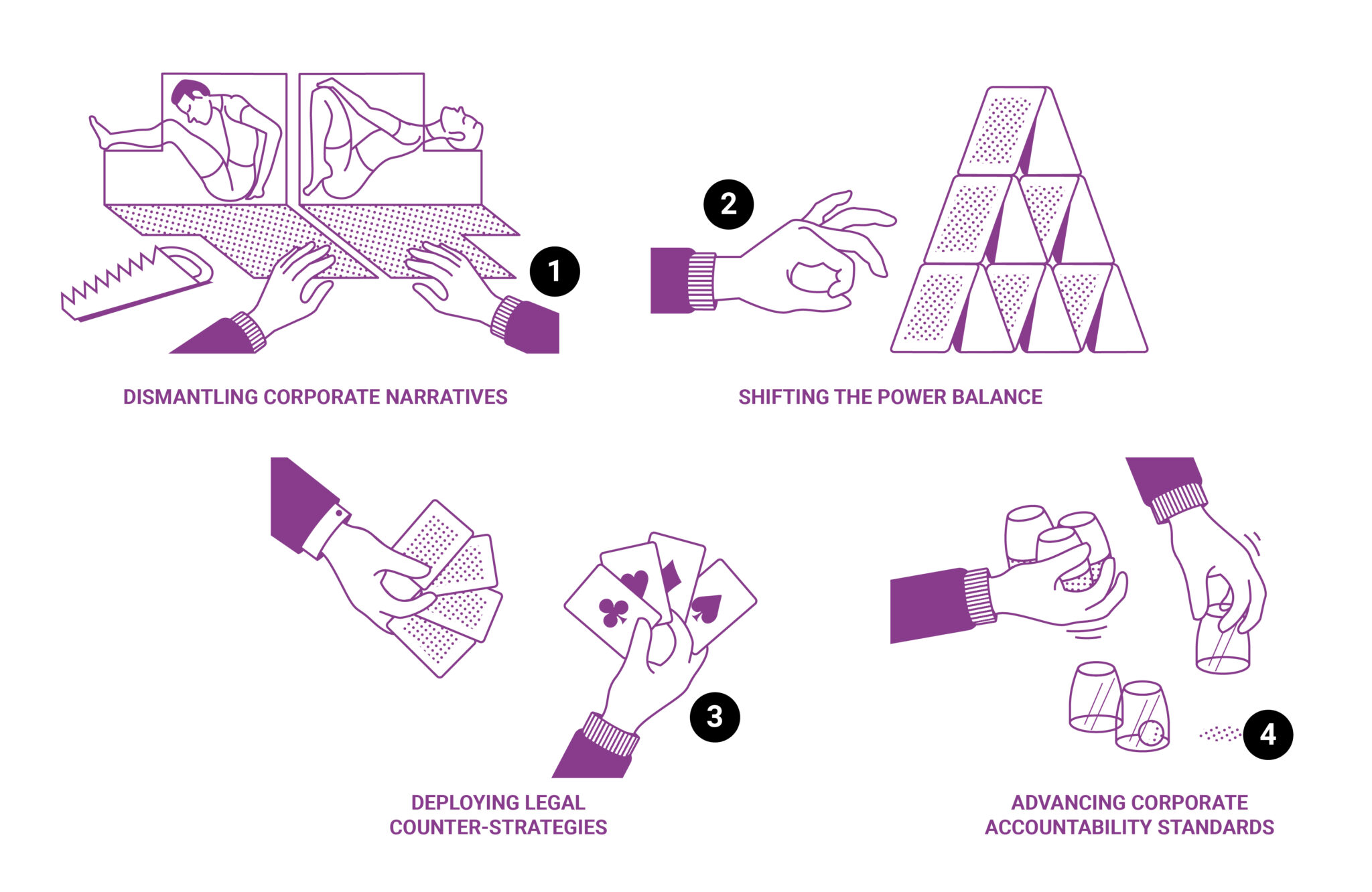Counter-strategies - Mind the Gap